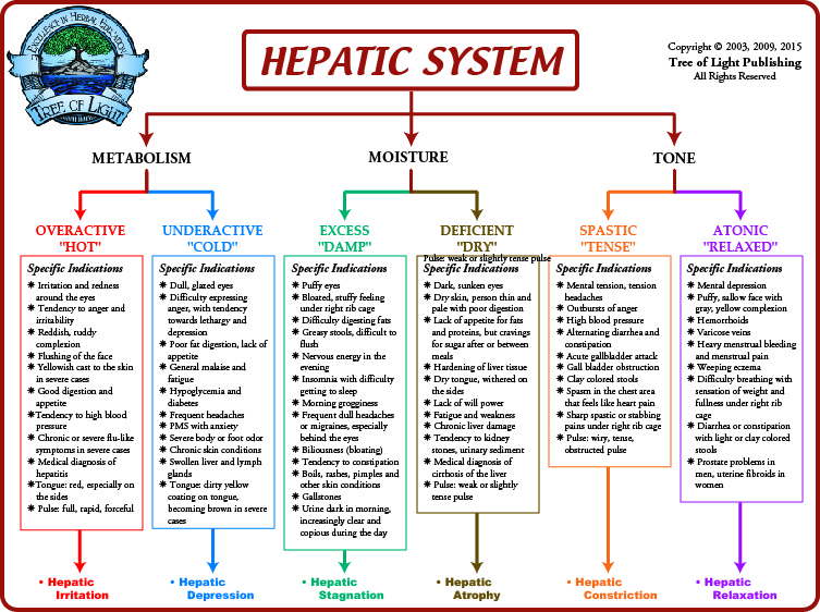 what does the color of your stool mean harvey walway - liver disease ...